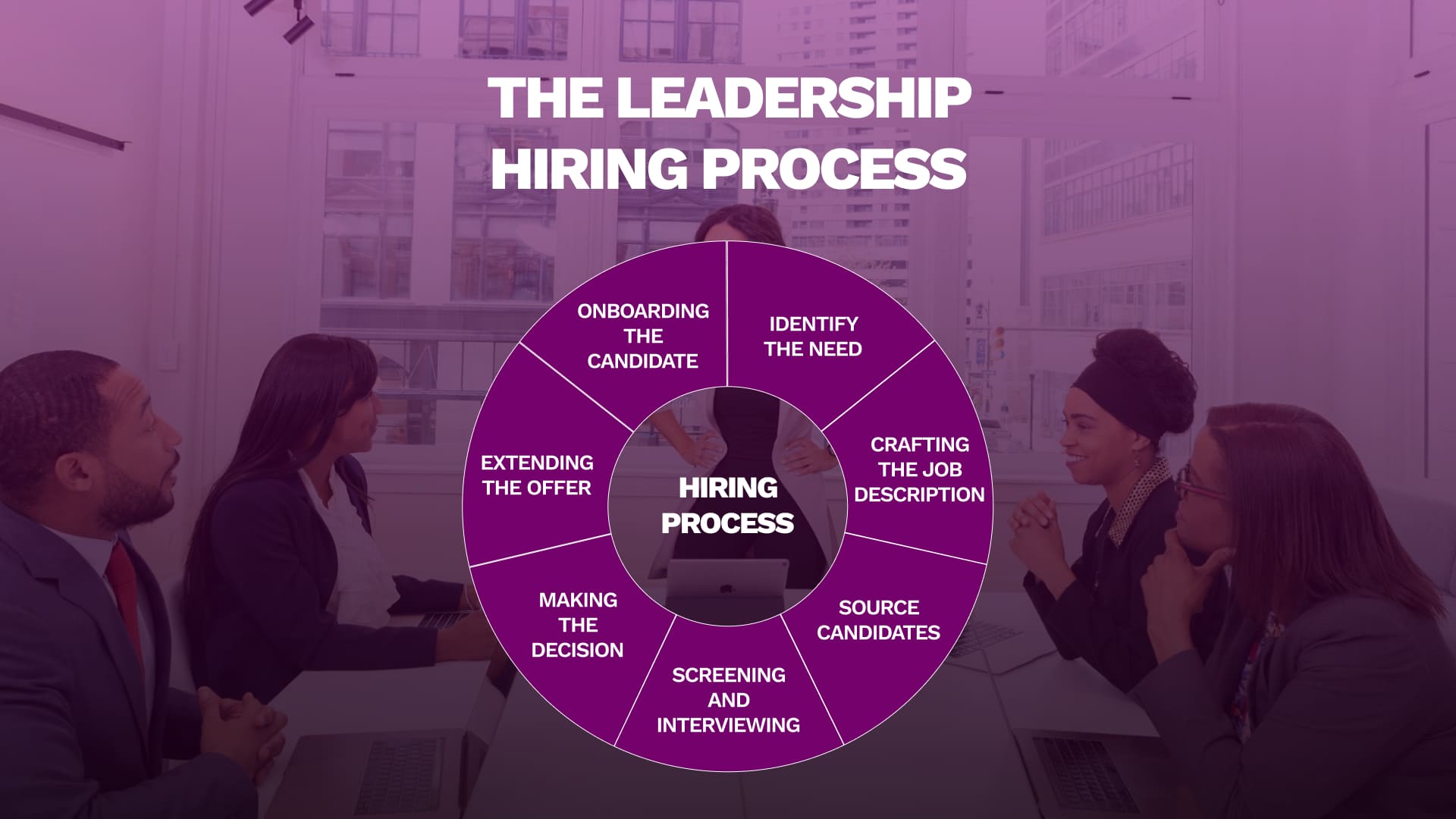 Leadership Hiring - All You Need to Know